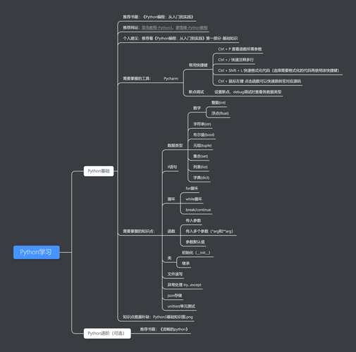 Python中sklearn库predictpython Sklearn Linearmodelpythonpredict函数返回值 Csdn博客