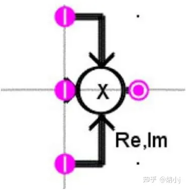 CBuilder 教程 6- 以复数为输入的乘数器_cbuilder6使用教程-CSDN博客
