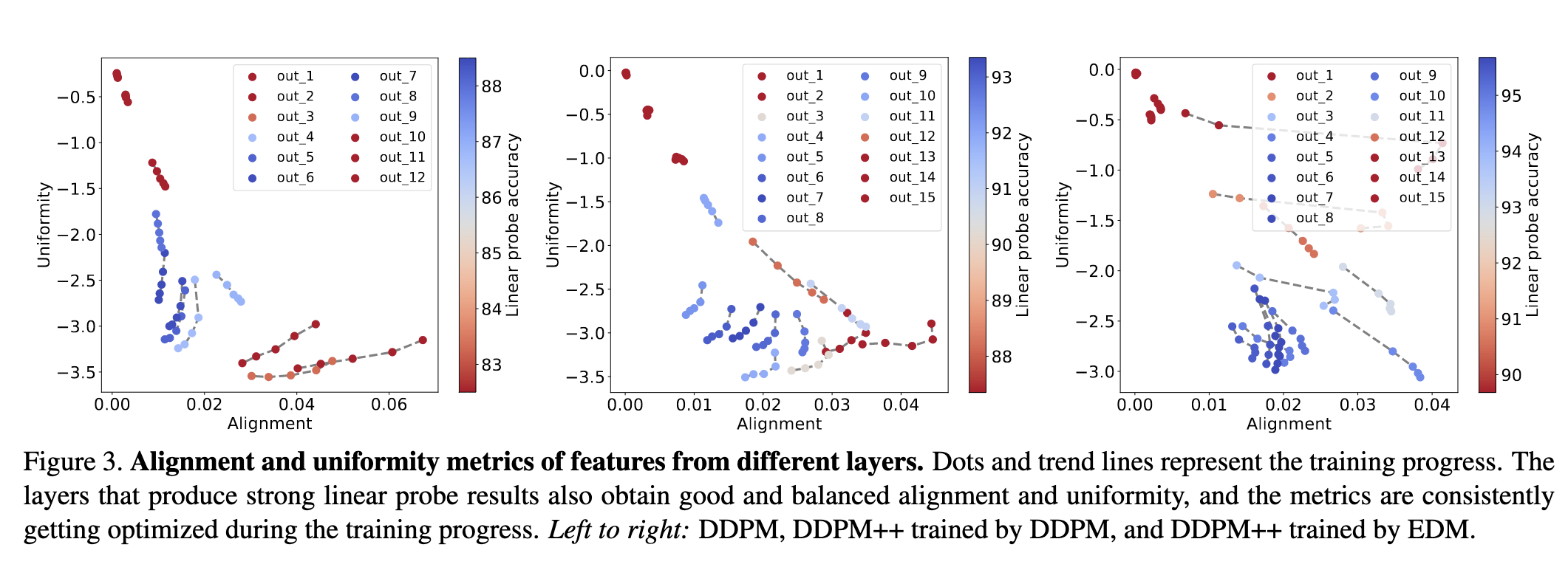 Denoising Diffusion Autoencoders are Unified Self-supervised Learners-CSDN博客