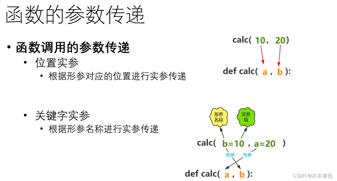 马士兵Python学习笔记_P88_87.函数调用的参数传递_位置实参_关键字实参-CSDN博客