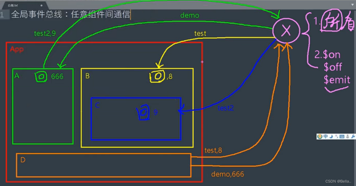 Vue(十二)_ -CSDN博客