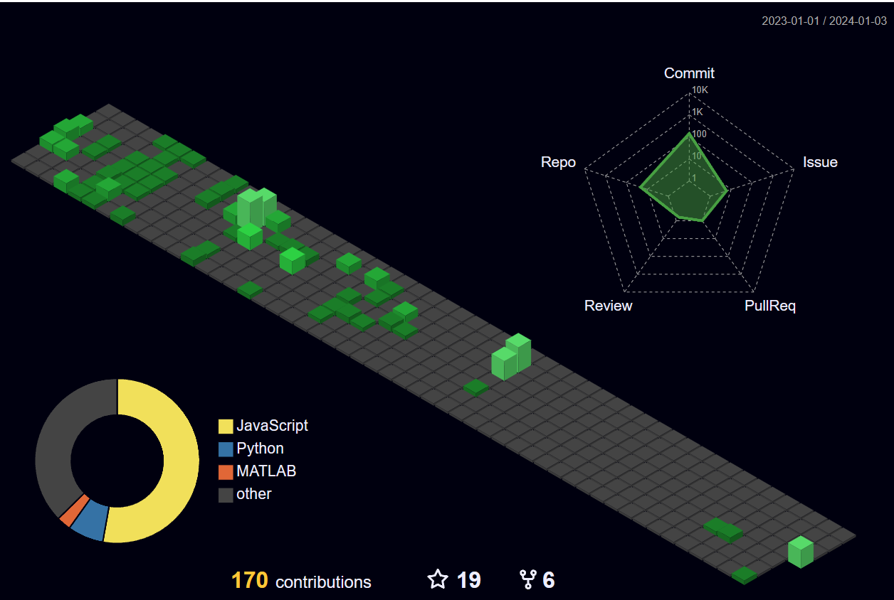 如何做一个炫酷的Github个人简介（3DContribution）-CSDN博客