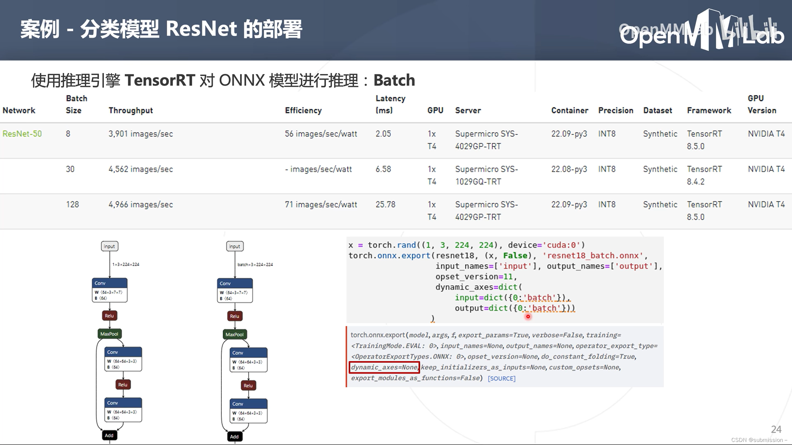 深度学习模型部署：从PyTorch到ONNX与TensorRT优化-CSDN博客