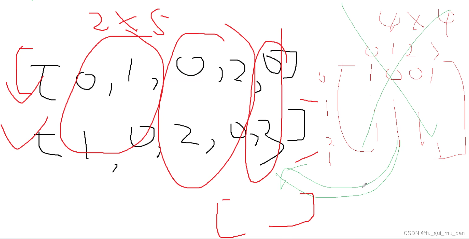 图数据类型PyTorch Geometric_pytorch geometric将邻接矩阵转成图边矩阵-CSDN博客
