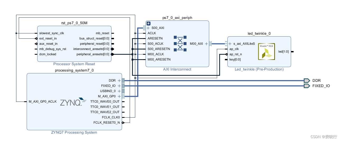 学fpga（hls之BlockDesign）_block design-CSDN博客