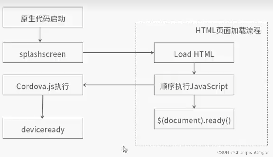Cordova简介_npm cordova是什么-CSDN博客