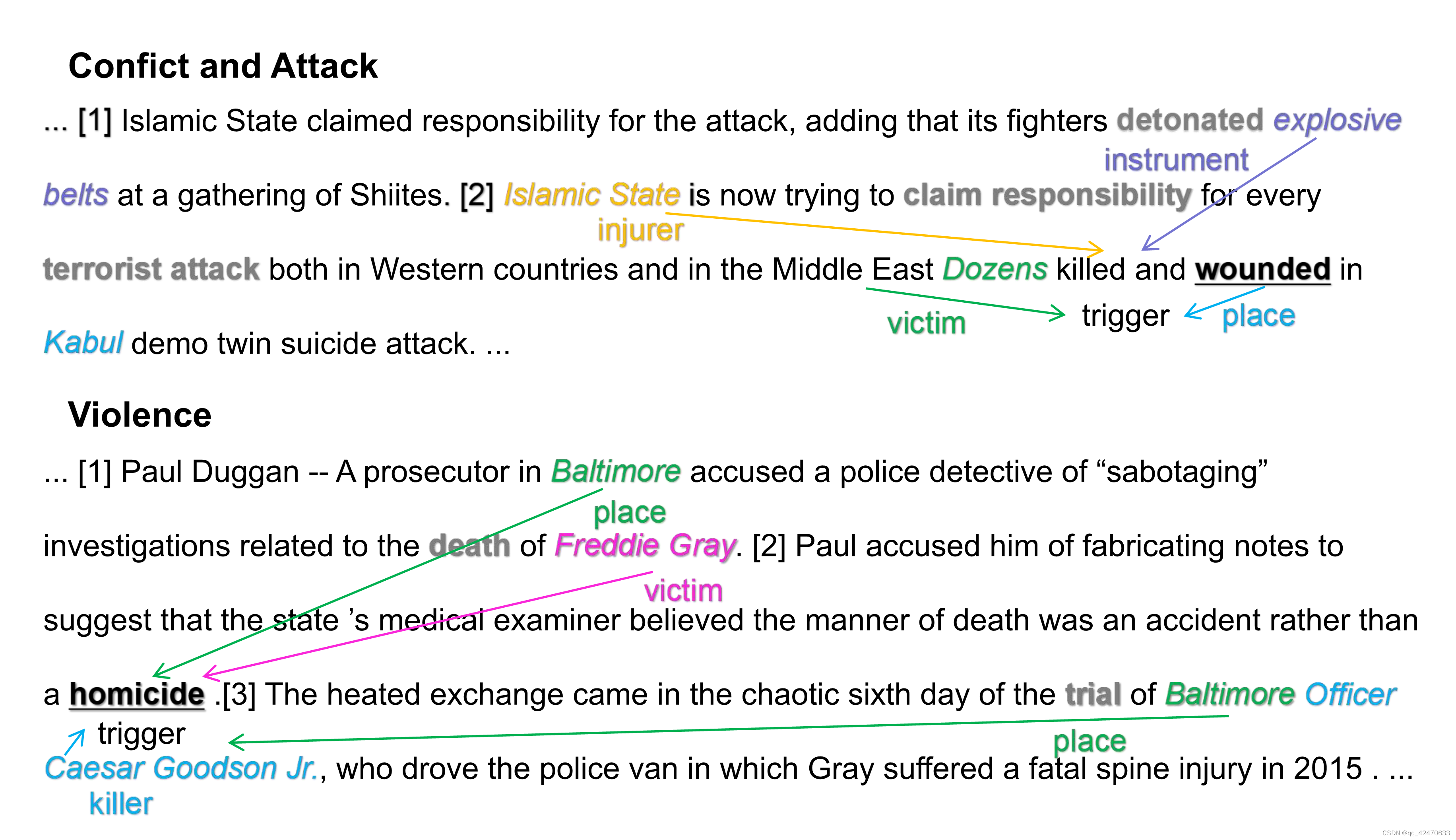 ACL2023：Enhancing Document-level Event Argument Extraction with Contextual Clues and Role ...