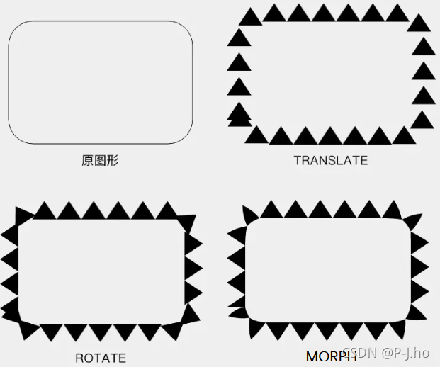 自定义View：setPathEffect(PathEffect effect)-CSDN博客