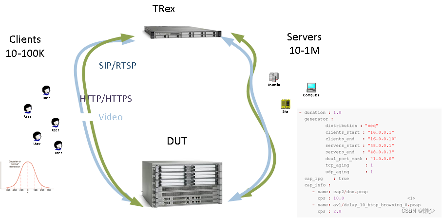 TRex Installation Guide_trex测试-CSDN博客