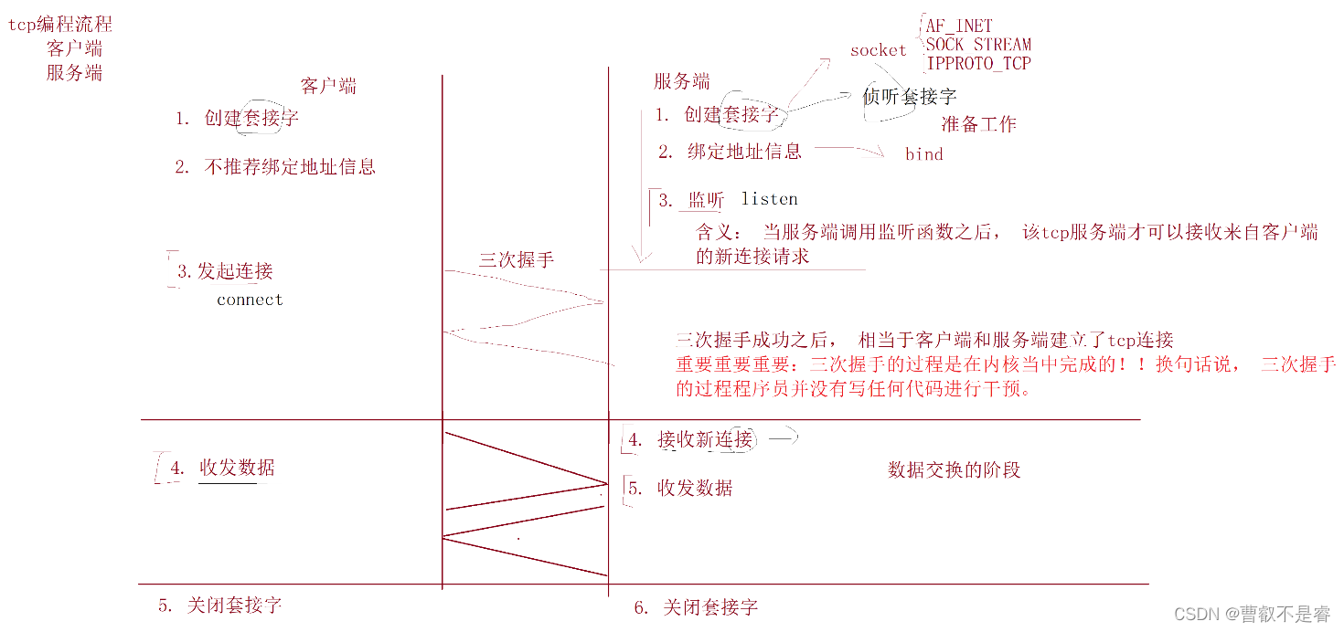 socket编程__TCP_socket编程 tcp listen n backlog-CSDN博客