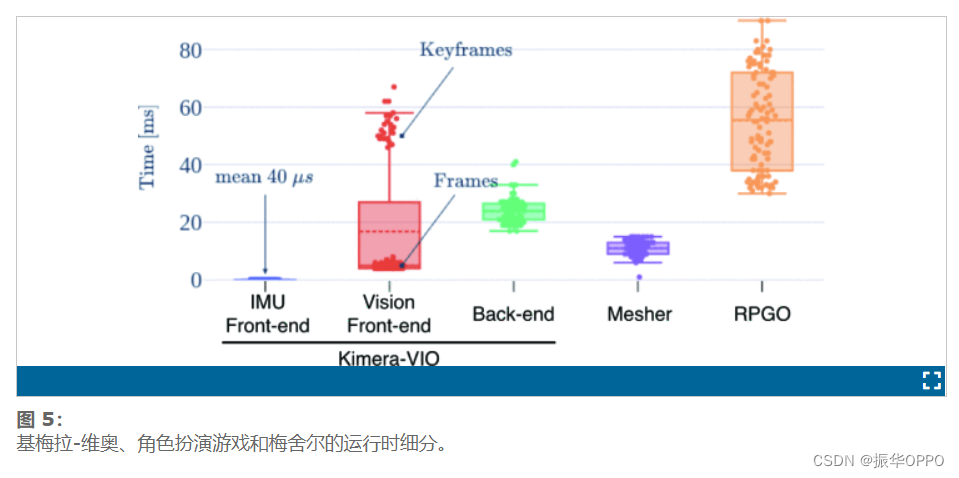 【视觉SLAM】Kimera: an Open-Source Library for Real-Time Metric-Semantic Localization and Mapping-CSDN博客