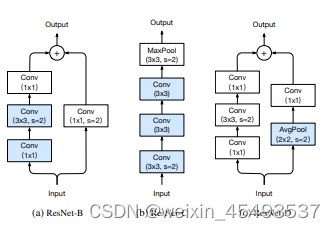 pytorch 搭建PSPNet语义分割网络_pspnet pytorch-CSDN博客