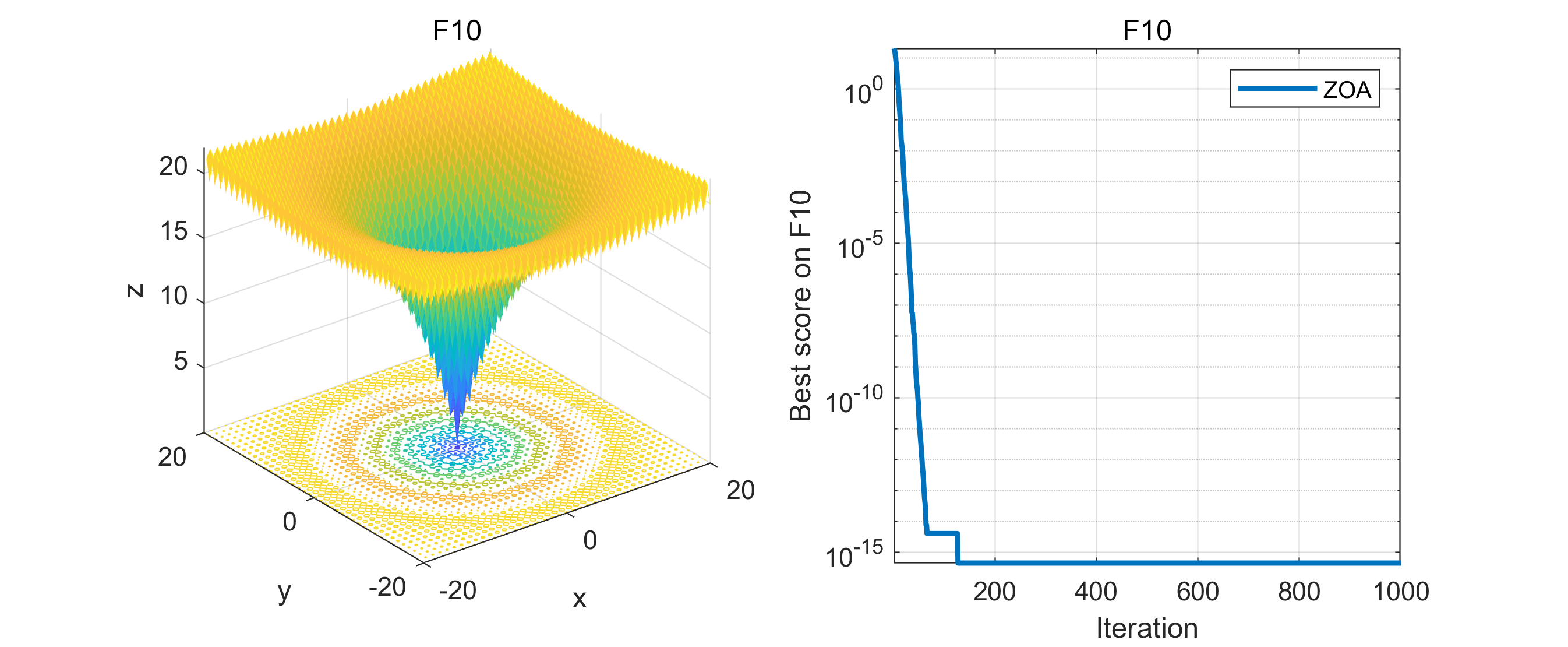 【智能优化算法】斑马优化算法(Zebra Optimization Algorithm,ZOA)-CSDN博客