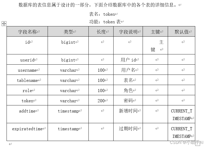 5.大学生兼职跟踪系统|基于SSM 框架+vue+ Mysql+Java+B/S架构技术(可运行源码+数据库+开发文档+lw)商家投诉，兼职应聘，投诉处理，兼职招聘，学生管理，商家管理，个人 ...