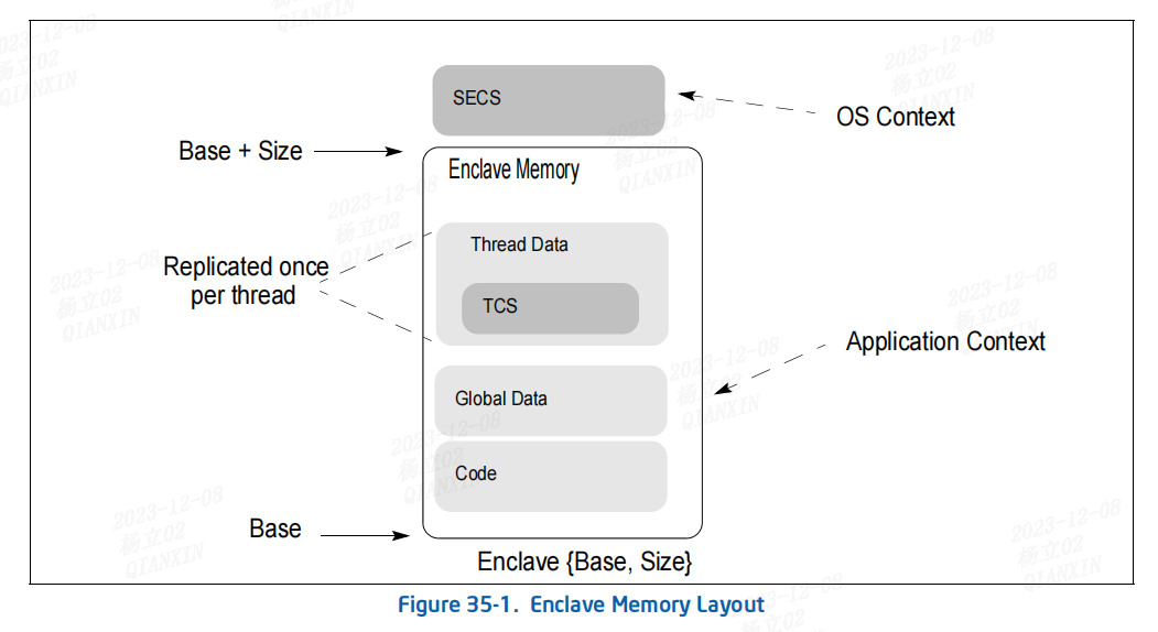 Intel® Enclave Operation（三）_enclave内存-CSDN博客