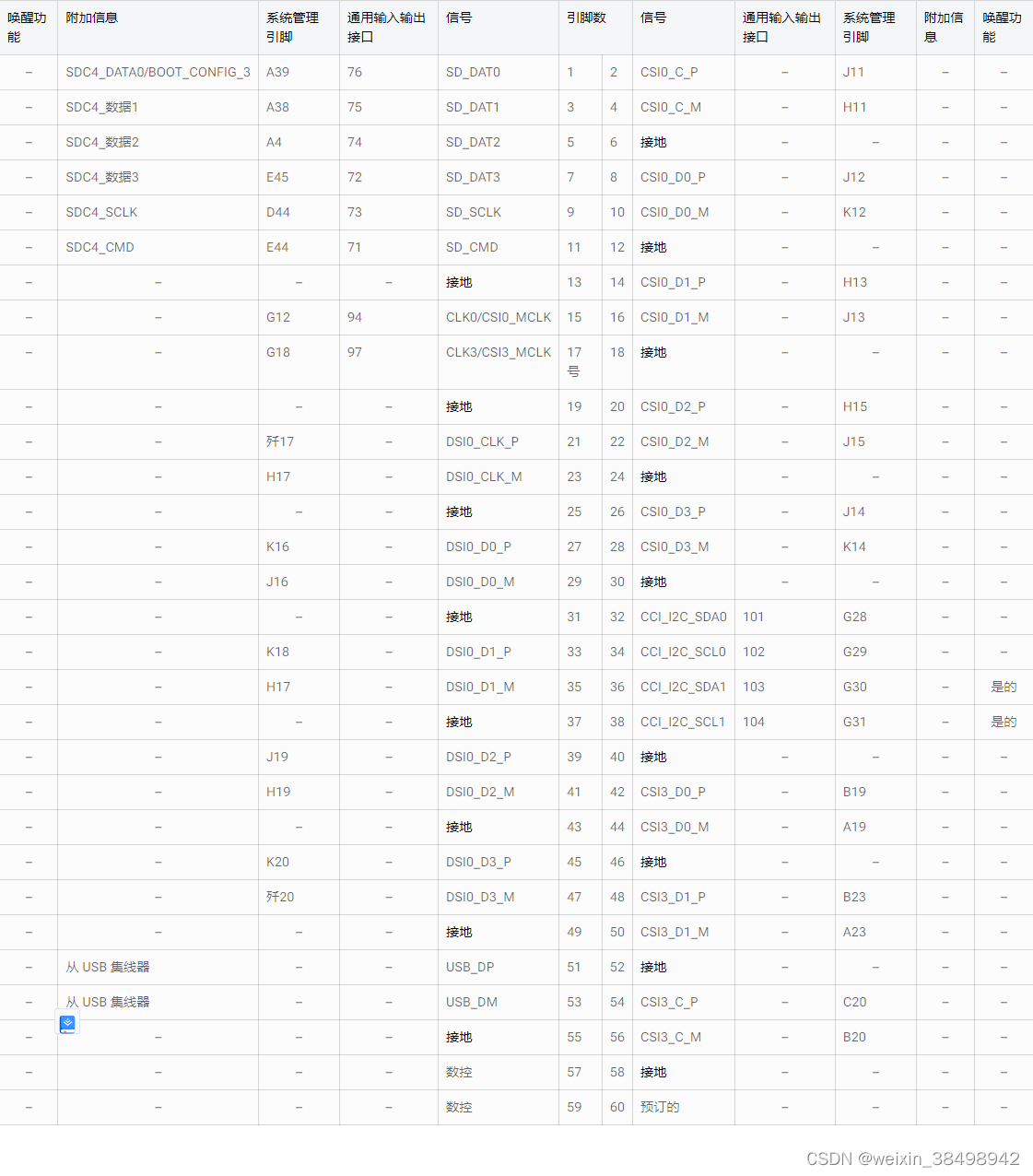 Qualcomm 机器人 RB5 开发套件用户指南（1）-CSDN博客