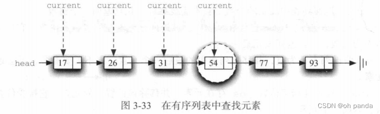 Python数据结构与算法分析(第二版)python数据结构与算法分析第2版 Csdn博客