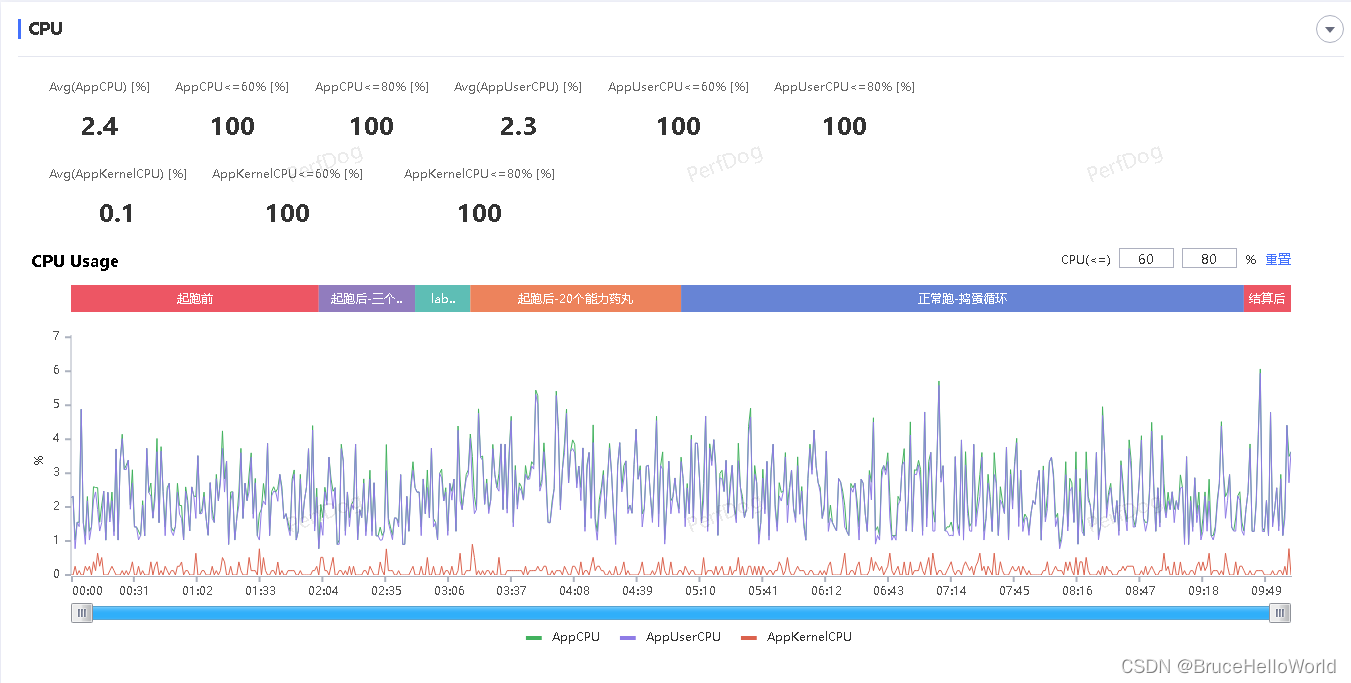 腾讯Perfdog支持Windows PC端体验性能测试_perfdog pc-CSDN博客