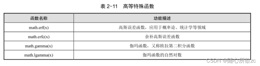 Python学习之math库python怎么导入math库 Csdn博客 8898