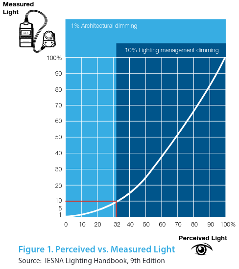 详解 YUV，一文搞定 YUV 是什么！-CSDN博客