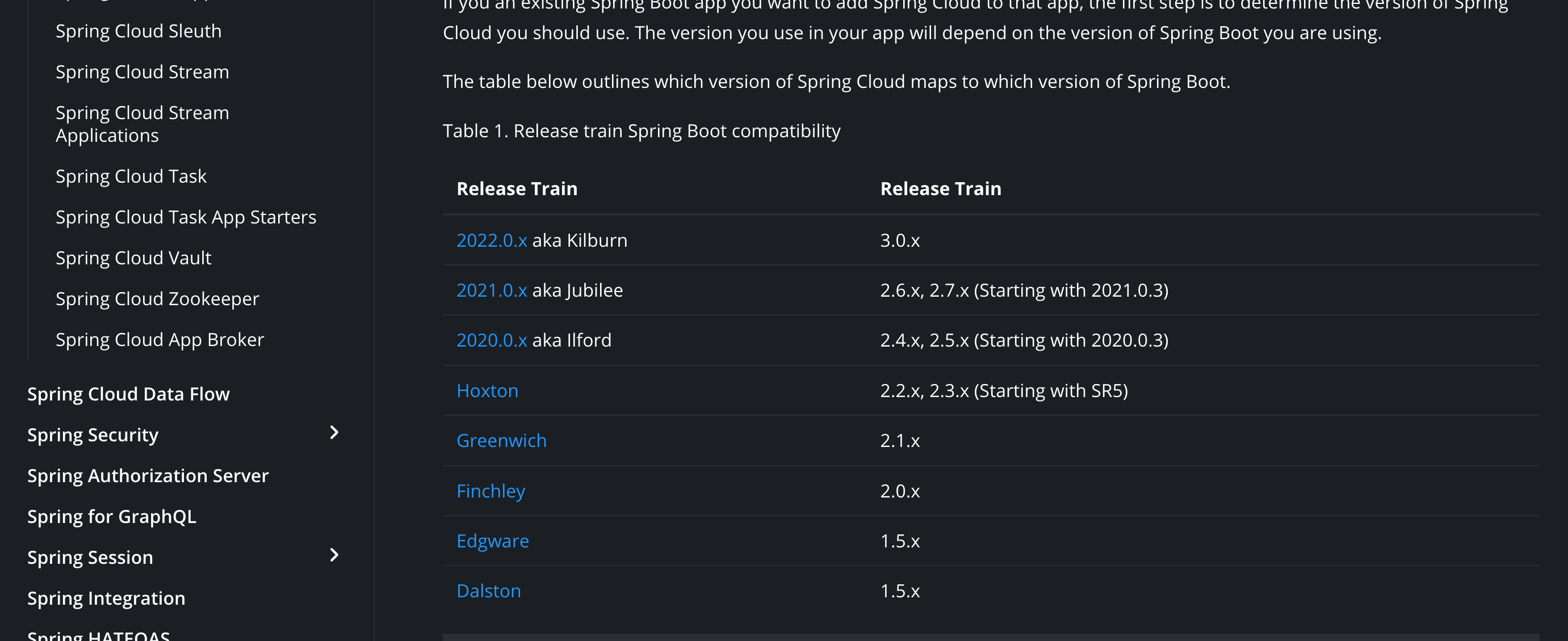 SpringBoot和SpringCloud对应版本关系_springboot 3.2.5与springcloud 2023.0.0配套吗?-CSDN博客