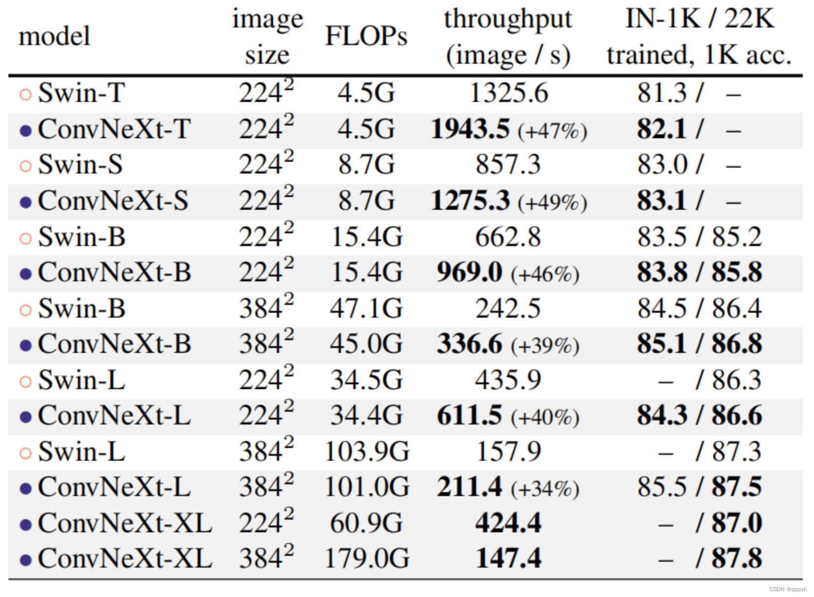 CV-Model【8】：ConvNeXt_convnext block-CSDN博客