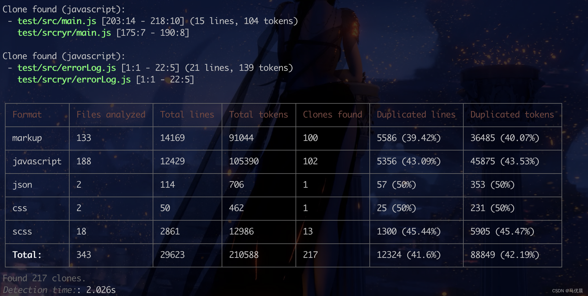使用jscpd对比重复代码-CSDN博客