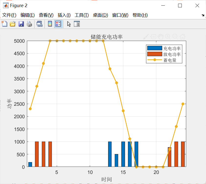 开源代码分享(25)-基于主从博弈的智能小区代理商定价策略及电动汽车充电管理_建立kkt系统,ce为参量-CSDN博客