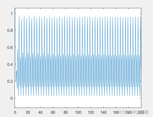 【matlab】Feigenbaum常数揭示的规律问题，牛顿法，非线性方程-CSDN博客