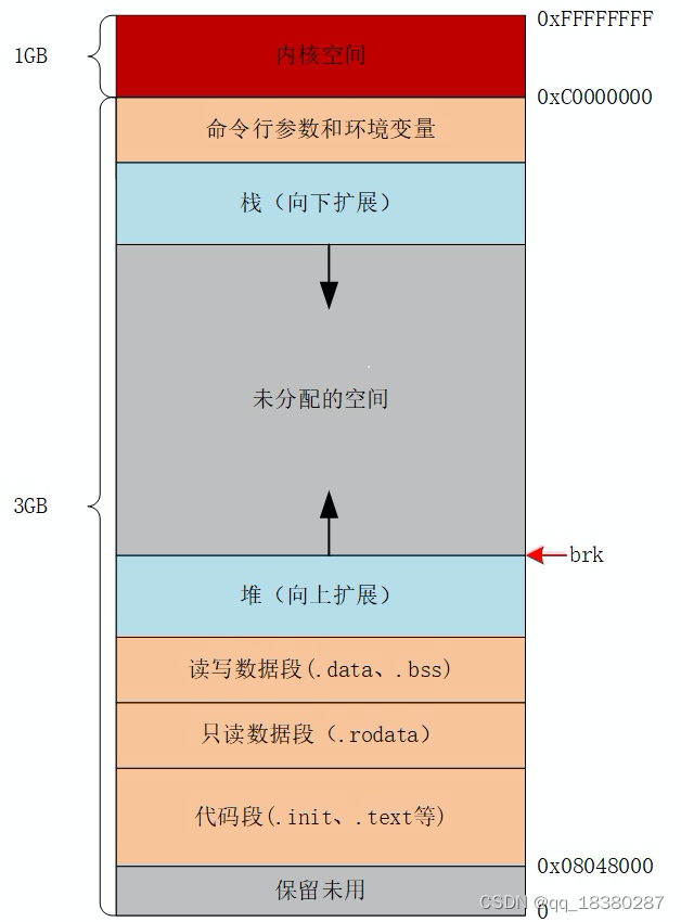 malloc_mmap大页-CSDN博客