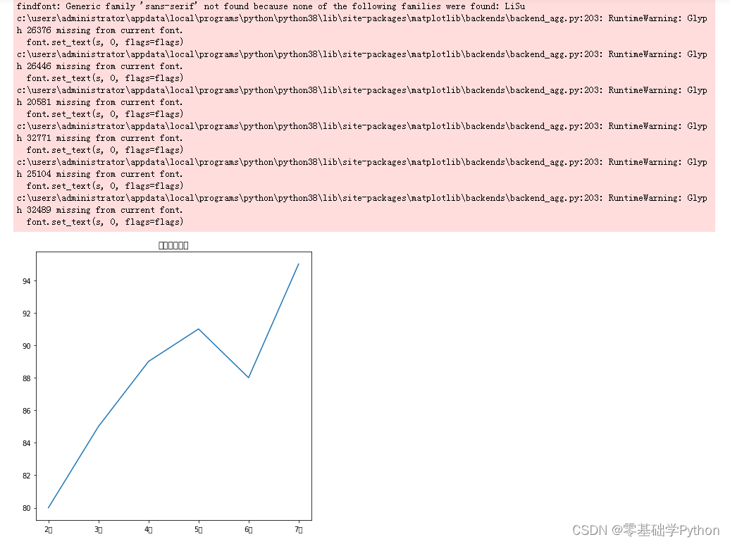 python matplotlib 画图 不显示中文 中文乱码 设置中文字体_matplotlib不支持中文-CSDN博客