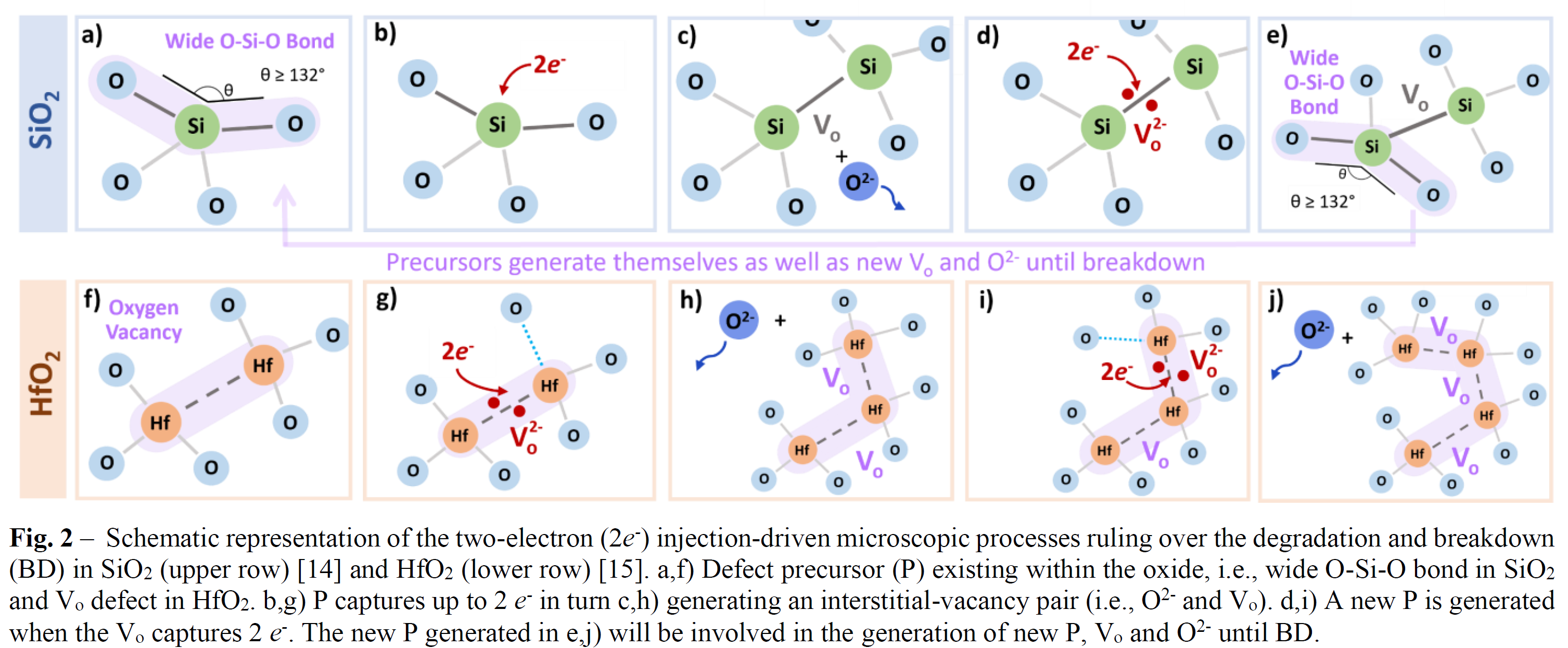 【可靠性】陷阱电荷对TDDB影响的多尺度模拟-CSDN博客