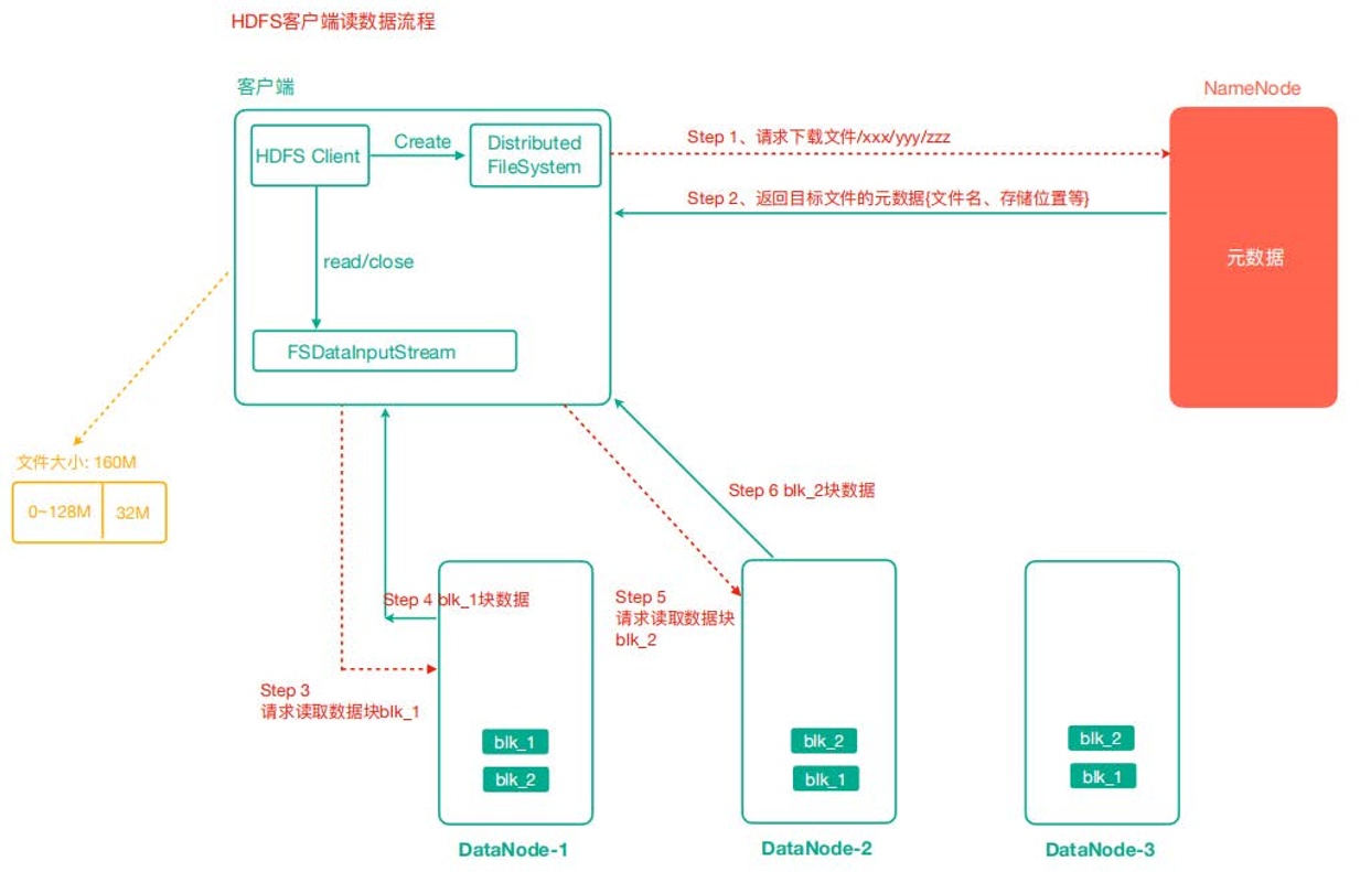 HDFS读写机制详解-CSDN博客