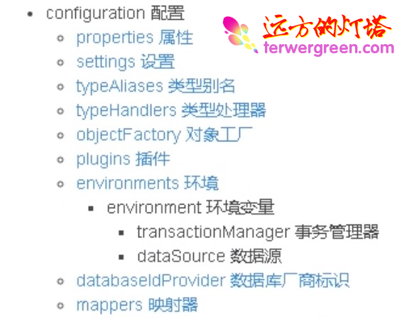 Mybatis配置与使用指南：基本流程、常用配置解析及动态sql实践 Csdn博客