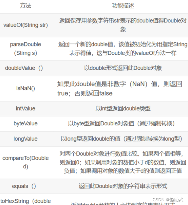 Java编程中的数据类型处理与运算详解 Csdn博客