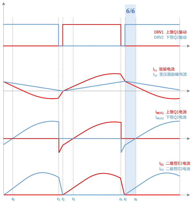 LLC工作模态详解_llc模态分析-CSDN博客