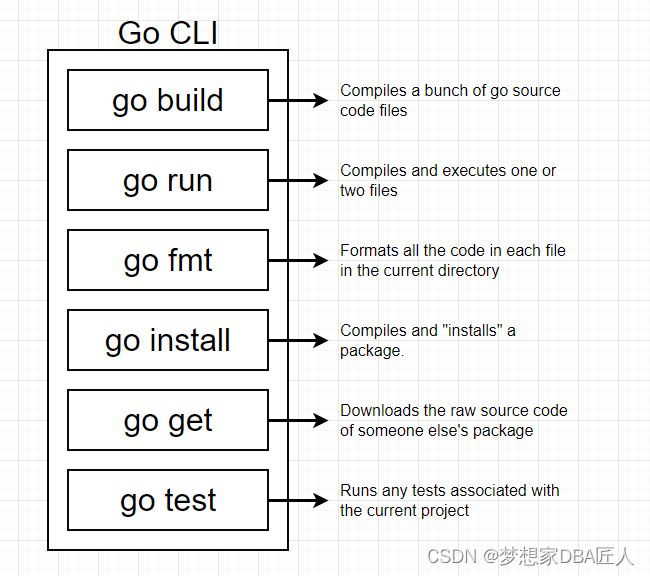 Hello Go_helloworld.what is your purpose?-CSDN博客