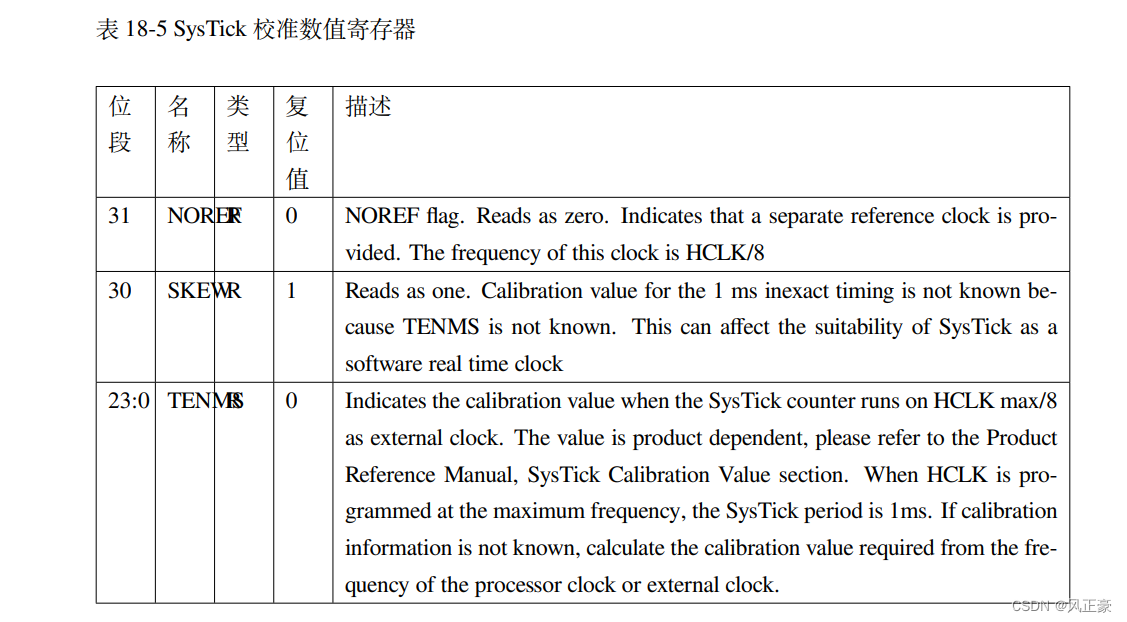 Stm32滴答定时器systick精准延时，兼容hal库和标准库stm32 Systick 延时us函数 Csdn博客 