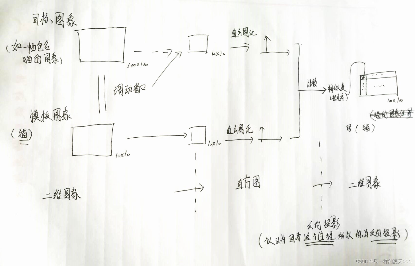 python版opencv函数学习笔记-cv.calcBackProject()直方图反向投影粗糙的直观理解_python calcbackproject-CSDN博客