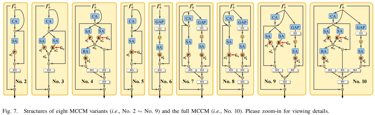 【论文笔记】Multi-Content Complementation Network for Salient Object Detection in Optical RSI-CSDN博客