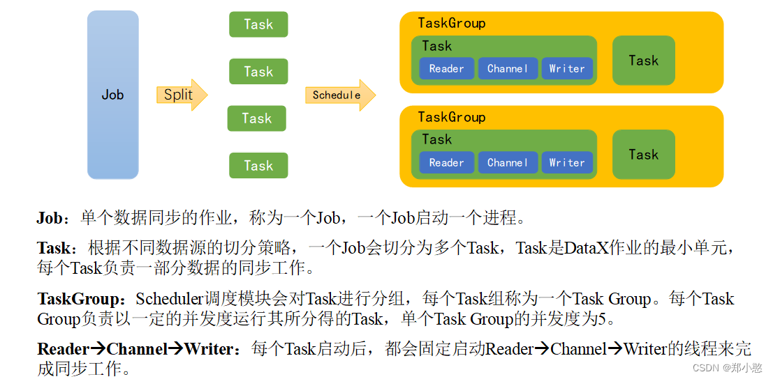 datax简介（基础介绍 一）_datax 开源-CSDN博客