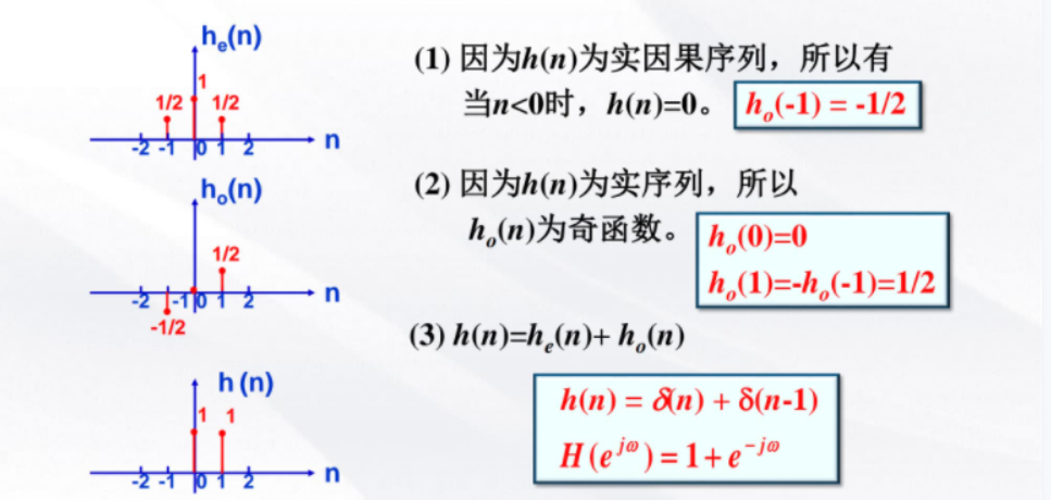 数字信号处理（4）- 离散时间信号傅里叶变换（DTFT)-CSDN博客