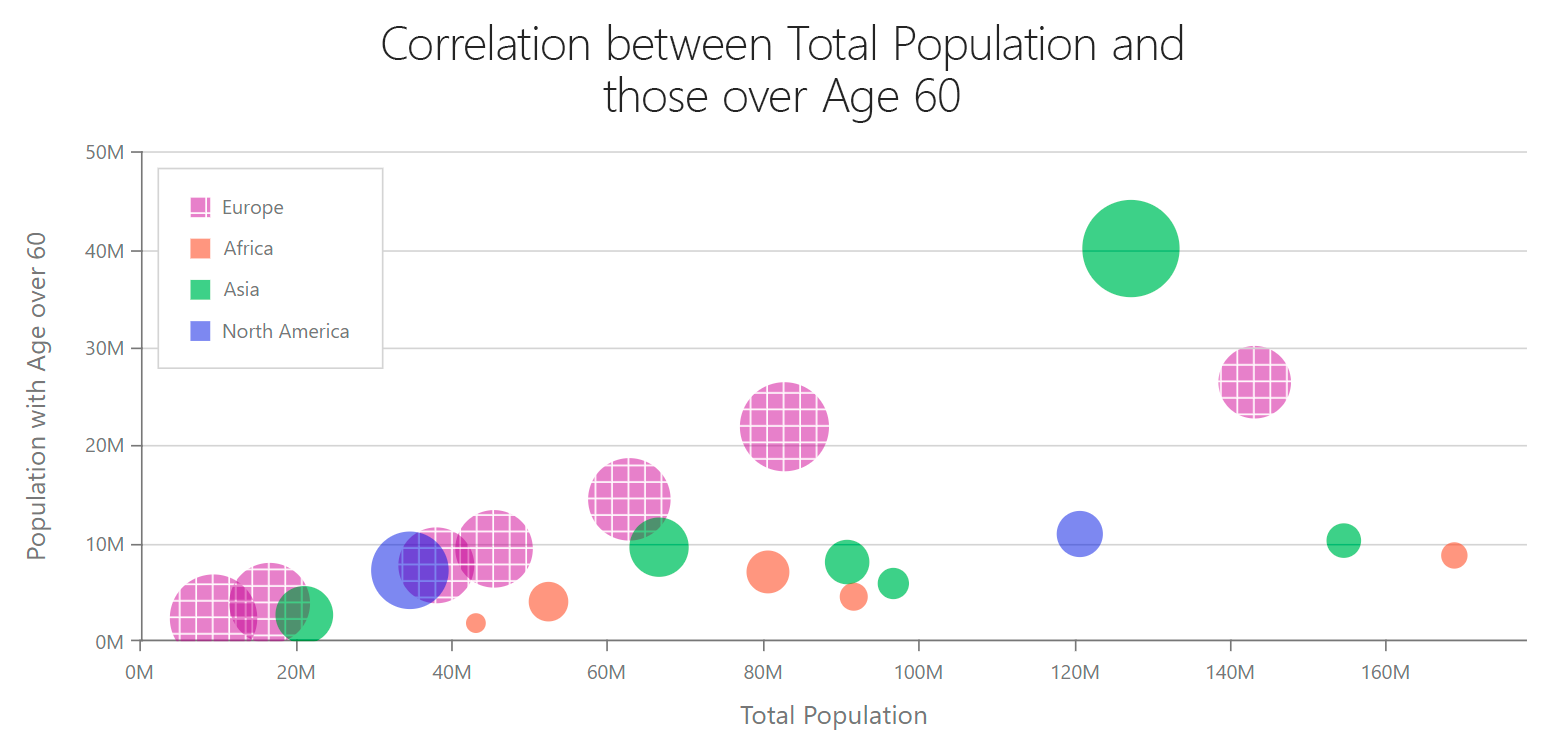 界面控件devextreme图表和仪表v231 新功能angularreactvuejquerydevextreme 图标库 Csdn博客