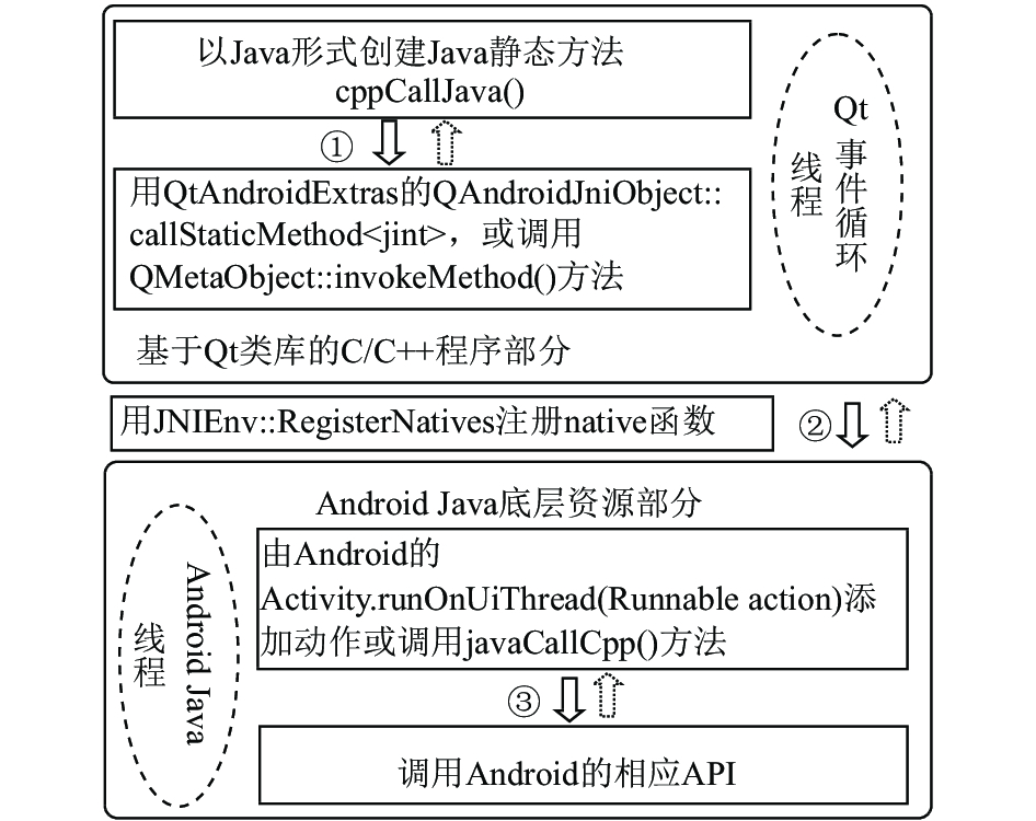 【QT开发（16）】基于Qt的Android应用程序C/C++开发方法与实践_qt开发安卓app-CSDN博客