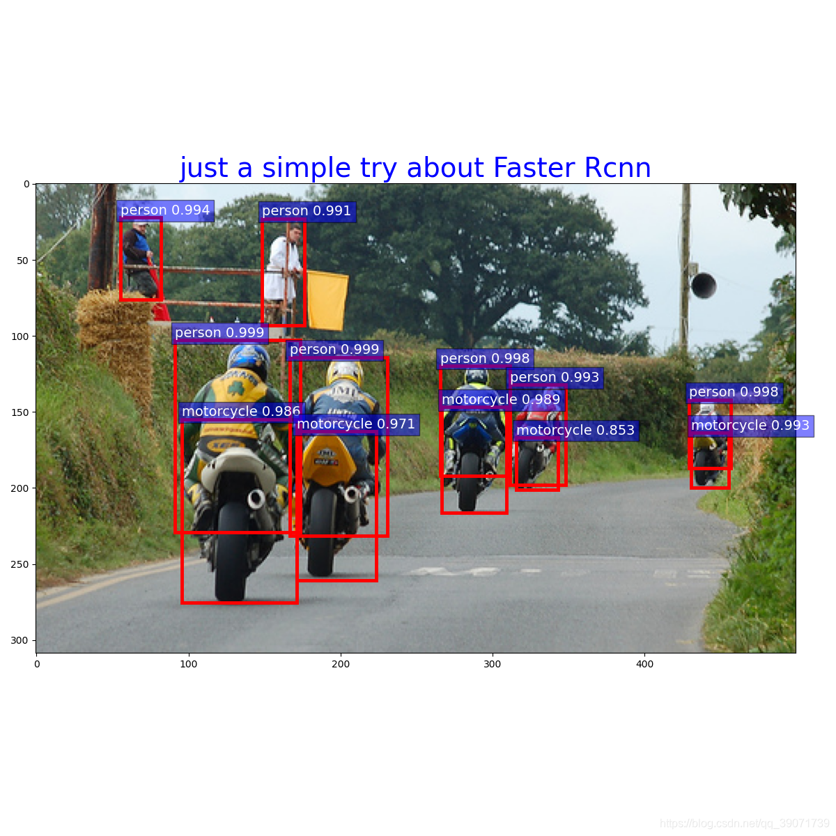 【pytorch框架实战】之faster Rcnn实现目标检测基于pytorch的r Cnn目标检测模型的代码实现 Csdn博客