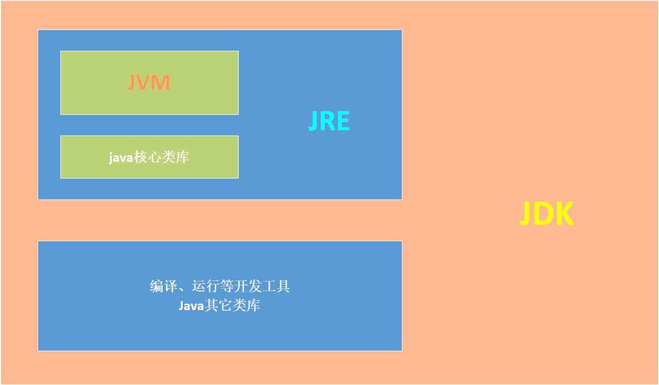 JavaSE----01.Java简介_javase主要用于开发什么-CSDN博客