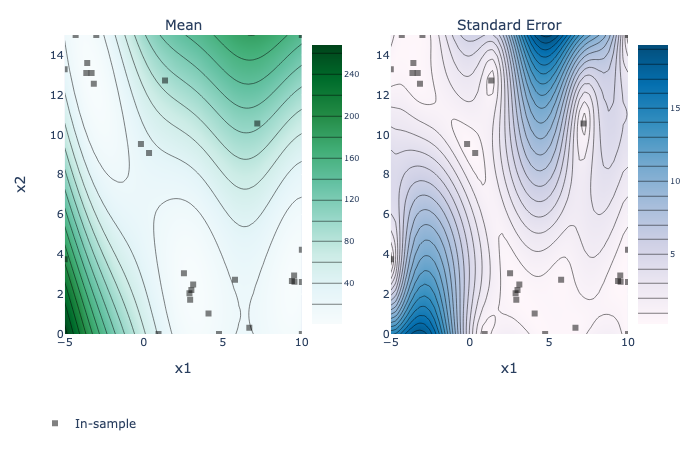 BoTorch AX 深度学习模型自动优化框架 相关介绍与使用方法-CSDN博客