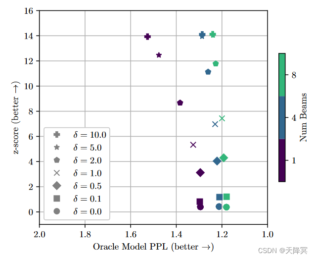 《A Watermark for Large Language Models》论文解读-CSDN博客