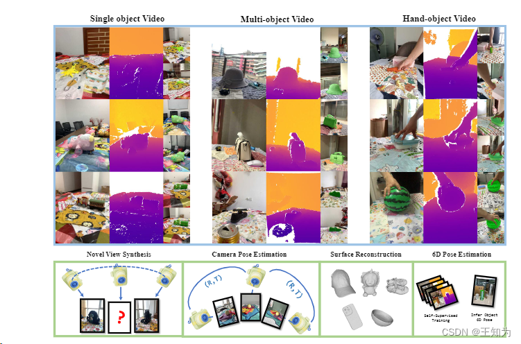 RGBD Objects in the Wild: Scaling Real-World 3D Object Learning from RGB-D Videos-CSDN博客