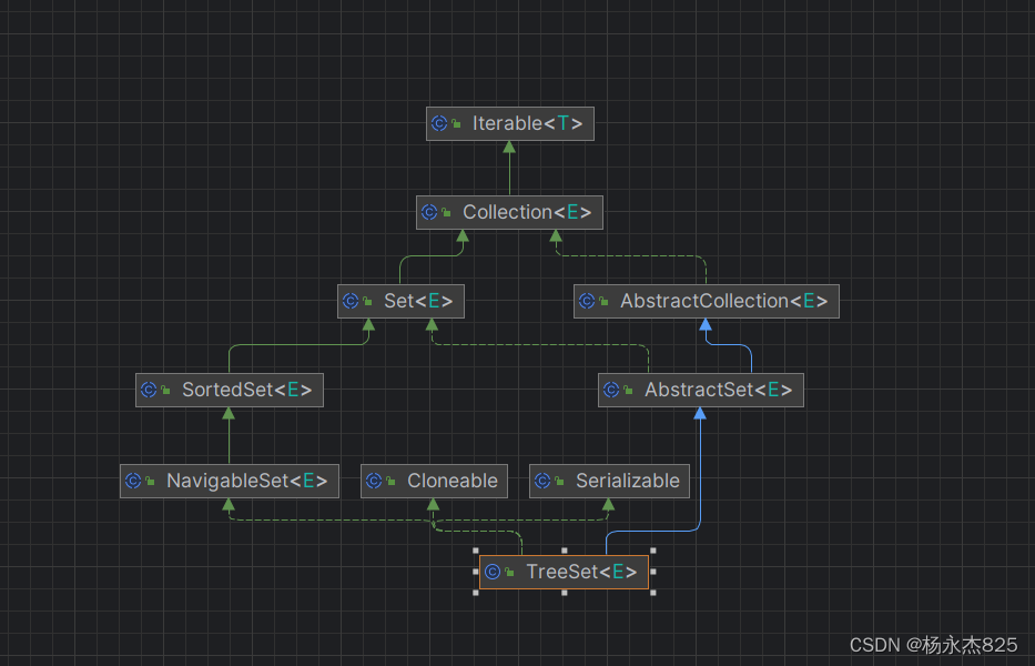 TreeSet介绍-CSDN博客